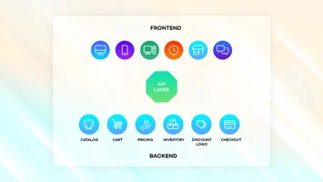 Headless and Composable Commerce Stack - We do it Better - BetterCommerce