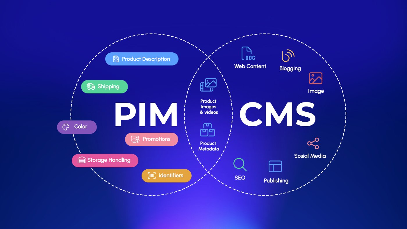 PIM vs MDM: What’s the Difference? - BetterCommerce